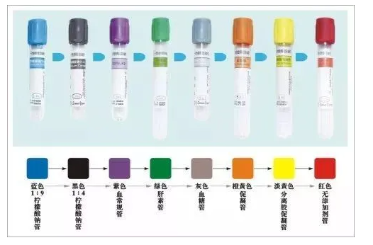 9 kinds of common blood collecting vessels and their applications